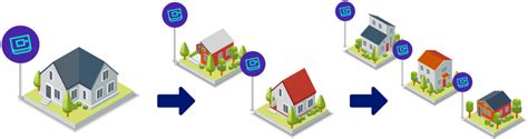 Mdm Meter Data Management Procetradi