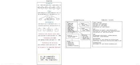 Backend Desarrollo Development Developer Fullstack Backend Frontend Webapp Next