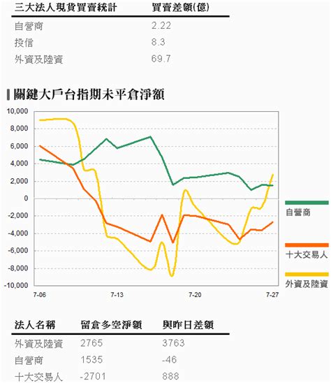 台股帶量上漲，月線最新攻守指南20120727 幣圖誌bituzi 挑戰市場規則