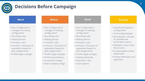 Merit And Bonus Campaign Readiness Workday Advanced Compensationpdf