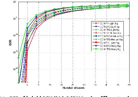 Figure 8 From Capacity Enhancement Based On Using Hybrid Scm With Sac