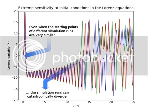 Chaos Theory Topologic Oceans