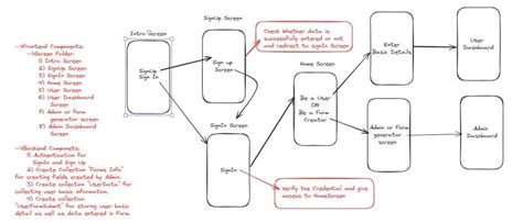 Why System Design Is Crucial For Software Applications Kathank
