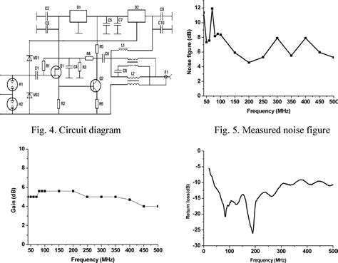 Figure 4 From Active Composite Dipole Antenna For Direction Finding Array Antenna Applications