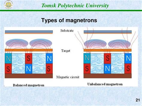 Ppt Tomsk Polytechnic University Powerpoint Presentation Free