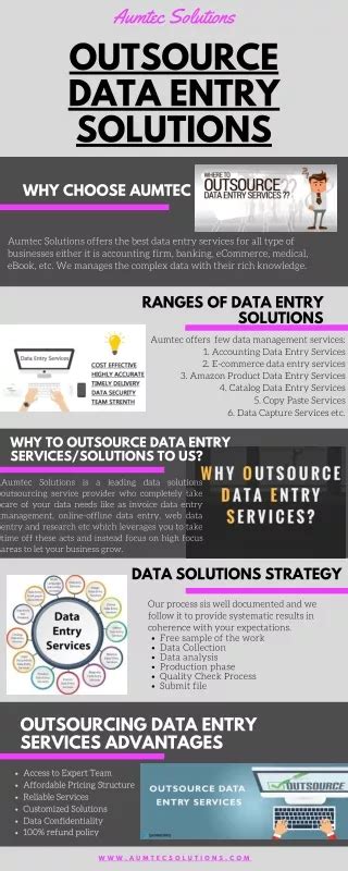 Ppt Outsource Data Entry Powerpoint Presentation Free Download Id 12222645