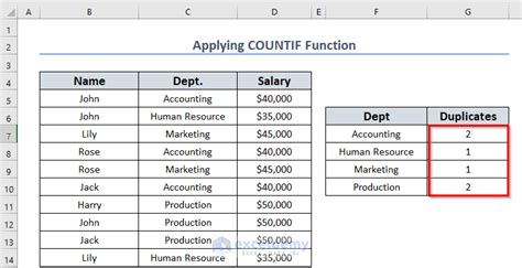 How To Use Countif Formula To Find Duplicates 5 Easy Ways