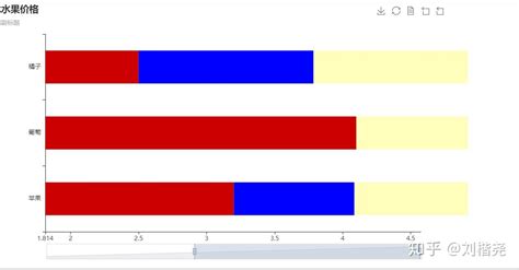 Pythonpyecharts 强大的数据可视化工具！一 知乎
