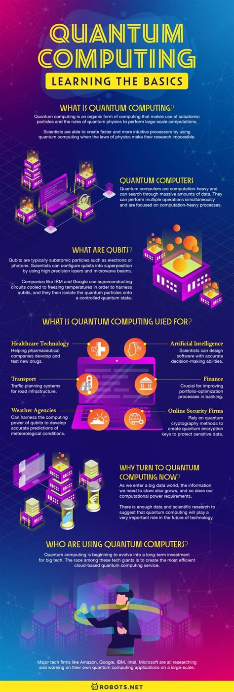 Quantum Computing Learning The Basics Robots Net