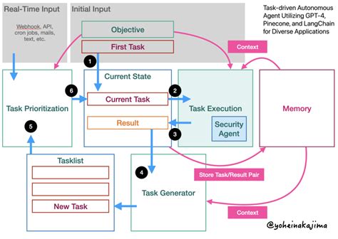 Everything You Need To Know About BabyAGI TechStory