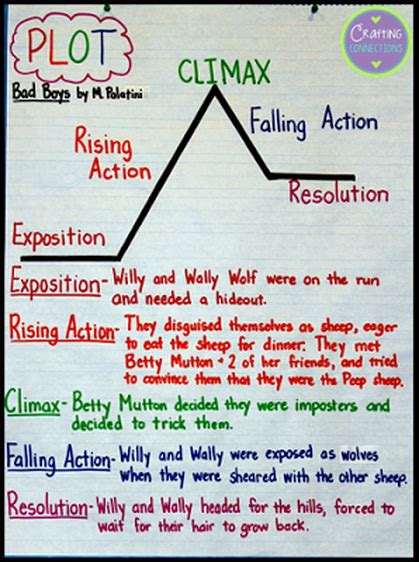 Rising Action Identifying The Problem Due Friday December 14th