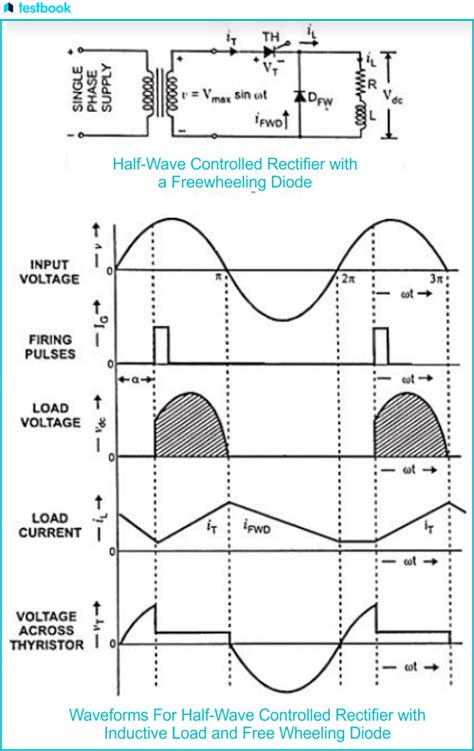 Single Phase Half Wave Controlled Rectifier 1 Phase Hwr Resistive And Inductive Load