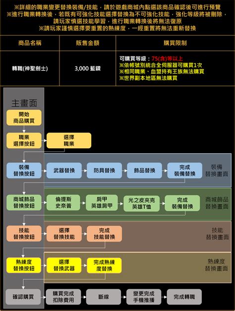 天堂m 7月12日 神聖劍士職業重生改版 天堂m Lineage M 155遊戲天堂私服論壇