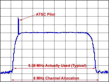 Are ATSC Channels Viewable R RTLSDR