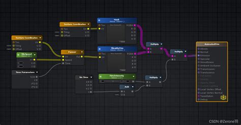 Amplify Shader Editor 学习unity3d Amplify Shader Editor 教程 Csdn博客