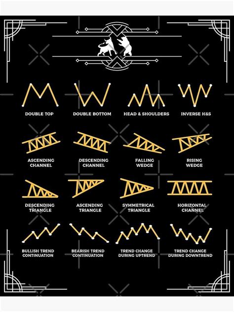 Trading Chart Pattern Cheatsheet Premium Matte Vertical Poster