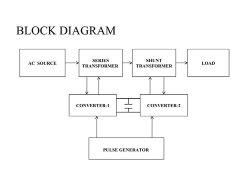 Power Quqlity Improvements Upqc Based Pi And Fuzzy Controller Ppt