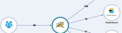 Elasticsearch Plugin Does Not Support Multiple Nodes