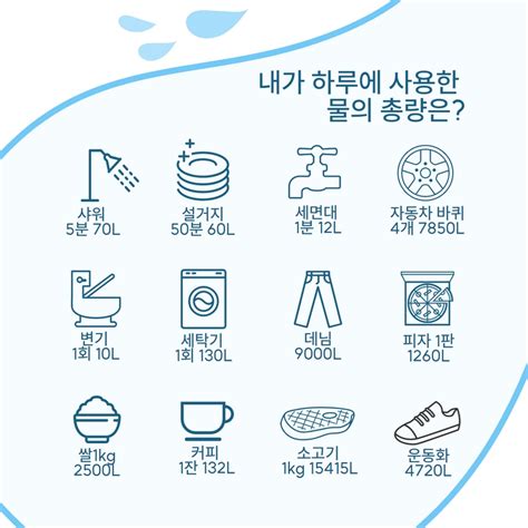 물을 아끼는 사람들 기후변화 다양한 이야기