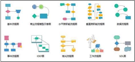 流程圖PPT製作模板大全實用100分 壹讀