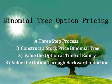 Ppt Binomial Tree Option Pricing Powerpoint Presentation Free Download Id 316018