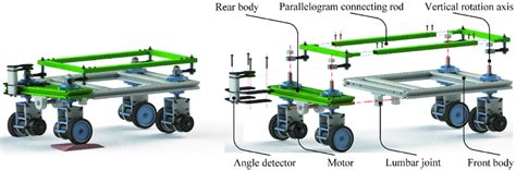 The Integral Model Diagram Left And The Splitting Diagram Right Of