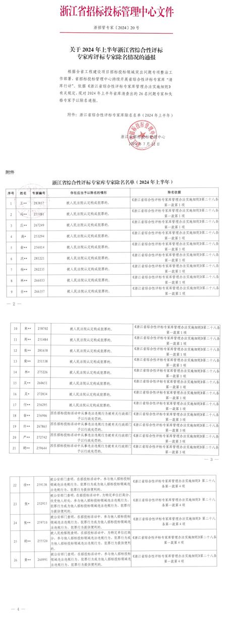 关于2024年上半年浙江省综合性评标专家库评标专家除名情况的通报