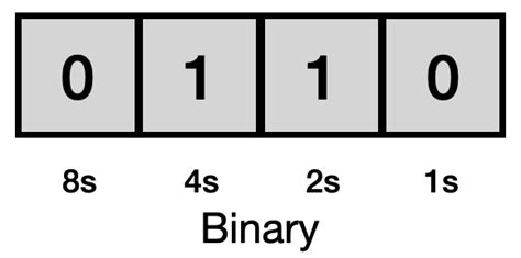 23 Its All Bits — Ap Cs Principles Student Edition