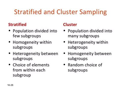 Census Sampling Survey Sampling Design And Types Of Sample Design