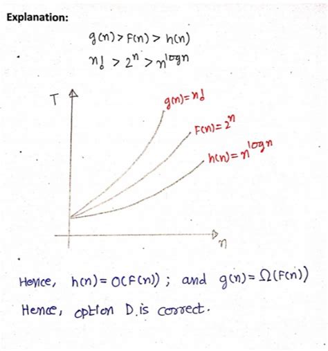 gate cse 2008 question 39 gate overflow