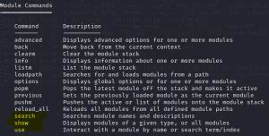 Metasploit On Tryhackme The Dutch Hacker