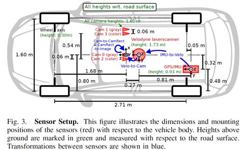 Kitti 3d目标检测数据集解析（完整版）kitti数据集 Csdn博客