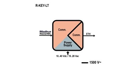 R KEY LT Compact Industrial ModBUS Gateway Pi Control