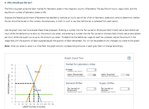 solved 6 who should pay the tax the following graph gives