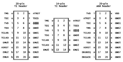 Uninteresting Build Notes BBB Run TI RTOS SYS BIOS And JTAG