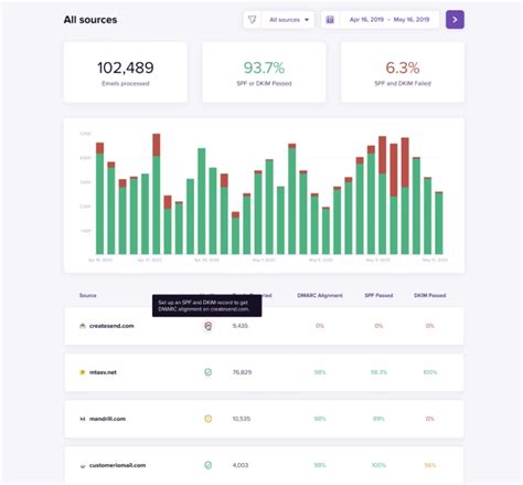 Enhancing Email Security With Spf Dmarc Dkim And Bimi Layer3