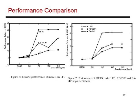 lecture 13 consistency models topics sequential consistency requirements