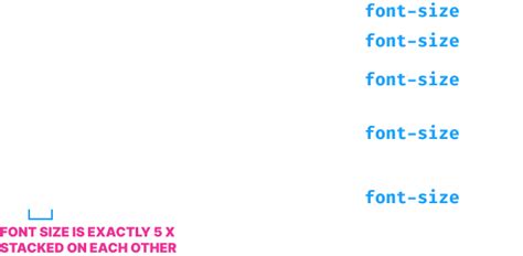 Everything You Need To Know About CSS Units Webtips