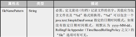 java日志框架系列 logback框架appender详解 ZXP 博客园