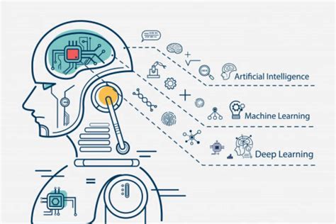 Aiml Deep Learning Service At ₹ 1000hour In Bengaluru Id 2856813162288