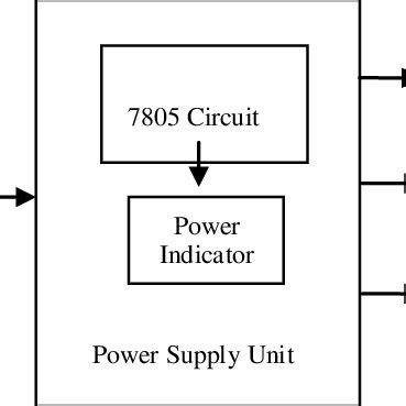 Flow Chart For Digital Clock Design Download Scientific Diagram