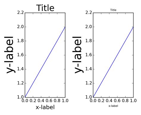 Pylabexamples Example Code Demotightlayoutpy — Matplotlib 141