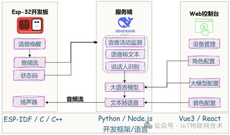 拆解 88元 国产开源esp32小智ai机器人，搭载deepseek、通义qwen2 5 max csdn博客
