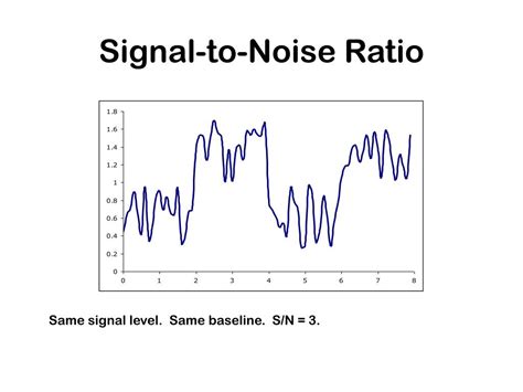 PPT Signal Vs Noise PowerPoint Presentation Free Download ID