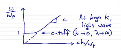 Two Fluid Plasma Model My Notes