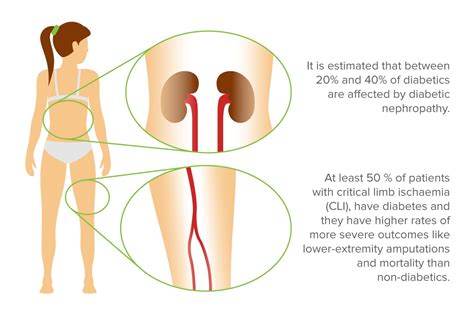 Abi Vs Tbi In Nephrology