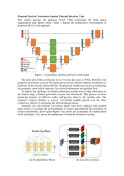 A Novel SLCA UNet Architecture For Automatic MRI Brain Tumor Segmentation DeepAI