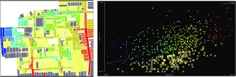 Distribution Of Spatial Units With A Degree Of Synergy Near The Trend