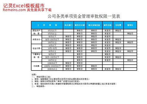 公司各类单项资金审批权限表 Xlsx Excel免费模板下载 记灵工具