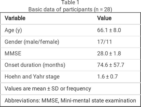 Table 1 From Cognitive And Motor Dual Task On Multi Area Brain Activation And Gait Performance